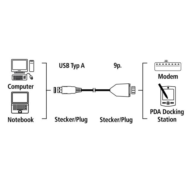 Hama USB to Serial Converter с цена 15.95 EUR - Gplay.bg
