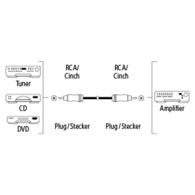 Hama Audio Cable RCA с цена 9.16 EUR - Gplay.bg