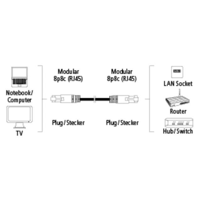 Hama "Slim-Flexible" CAT-6 Network Cable с цена 4.30 EUR - Gplay.bg